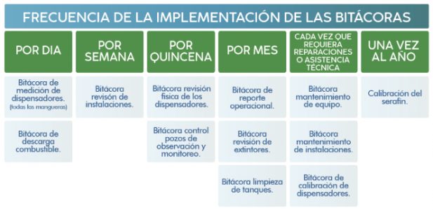 Uso de bitácoras en el control de los procesos operativos – Cámara de ...